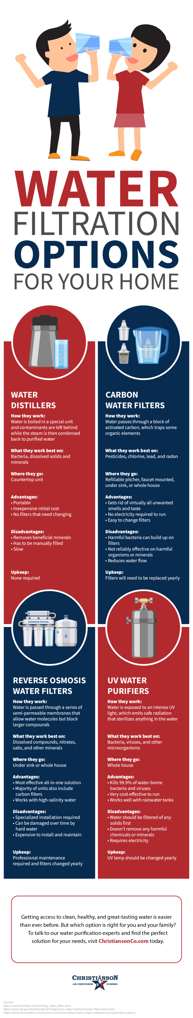 Water Filtration Options for Your Home | Christianson Co