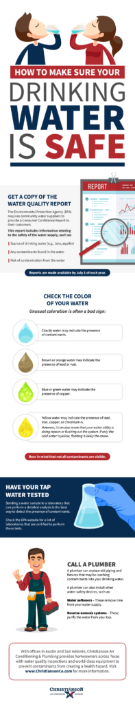 How to Make Sure Your Drinking Water Is Safe | Christianson Co