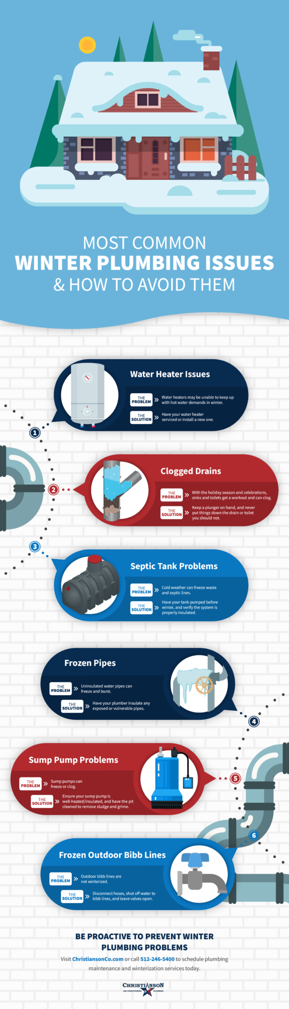 Common Winter Plumbing Issues & How to Avoid Them - Christiansonco