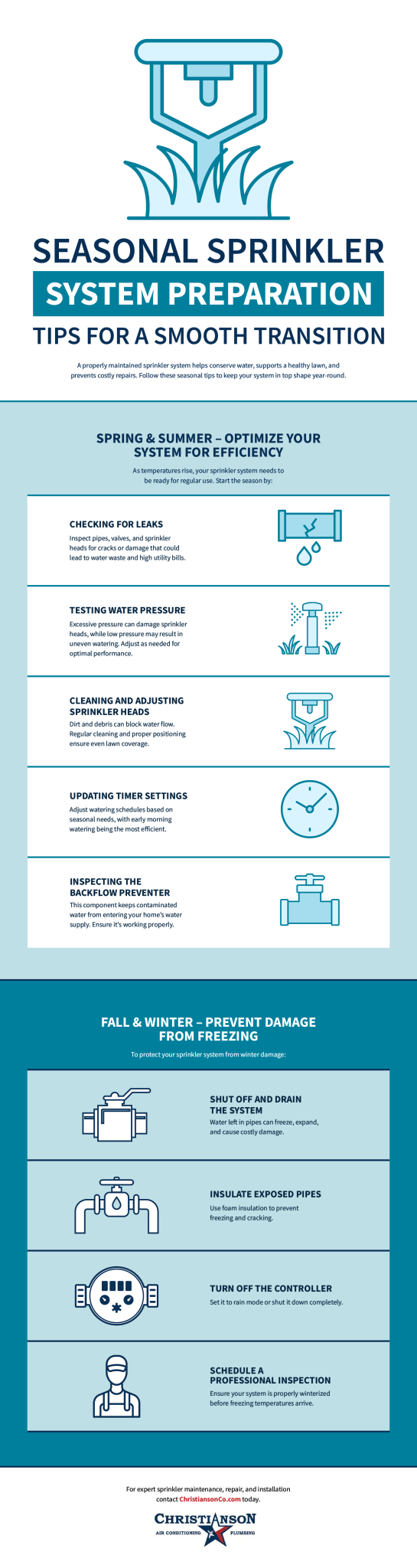 How to Prepare Your Sprinkler System for a New Season | Christianson Co